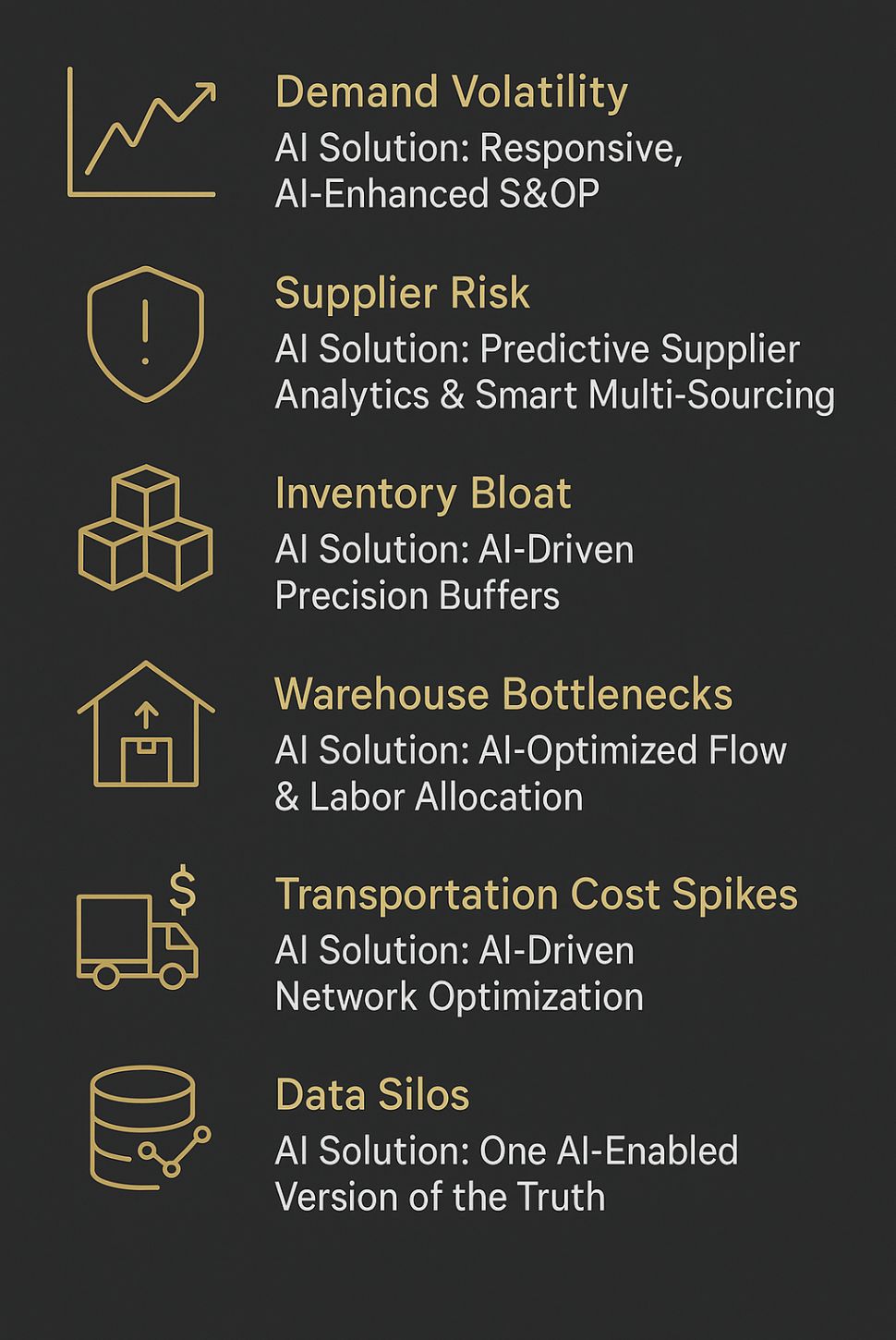 Top Supply Chain Challenges in 2025 & AI Solutions for High-Performing ...